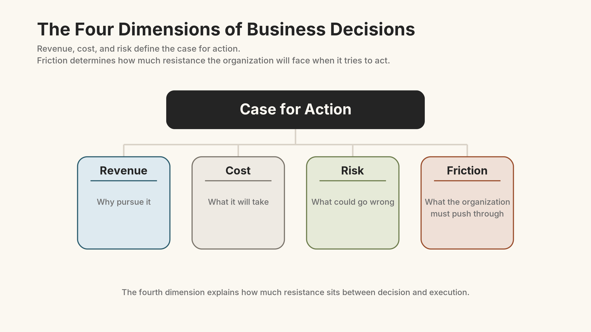 AI's Real Business Value Is Optimizing Friction — Joe Fuqua